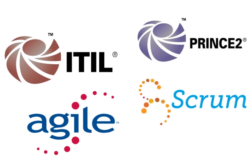 Best-Practices Frameworks - arcsoft.ro